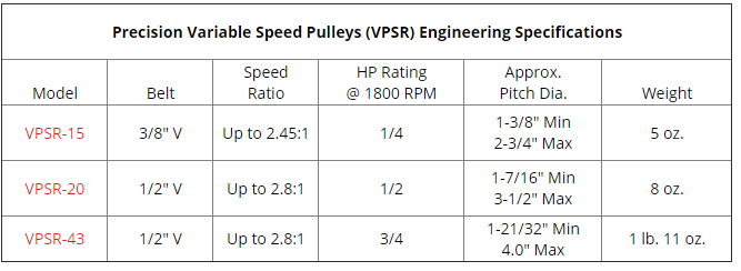 Economical Lightweight Variable Pulleys